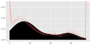 Point Process Estimation with dirichletprocess | Dean Markwick